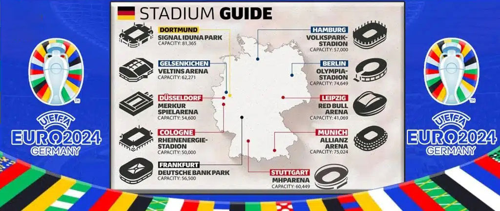 Na jakých stadionech se bude EURO 2024 hrát